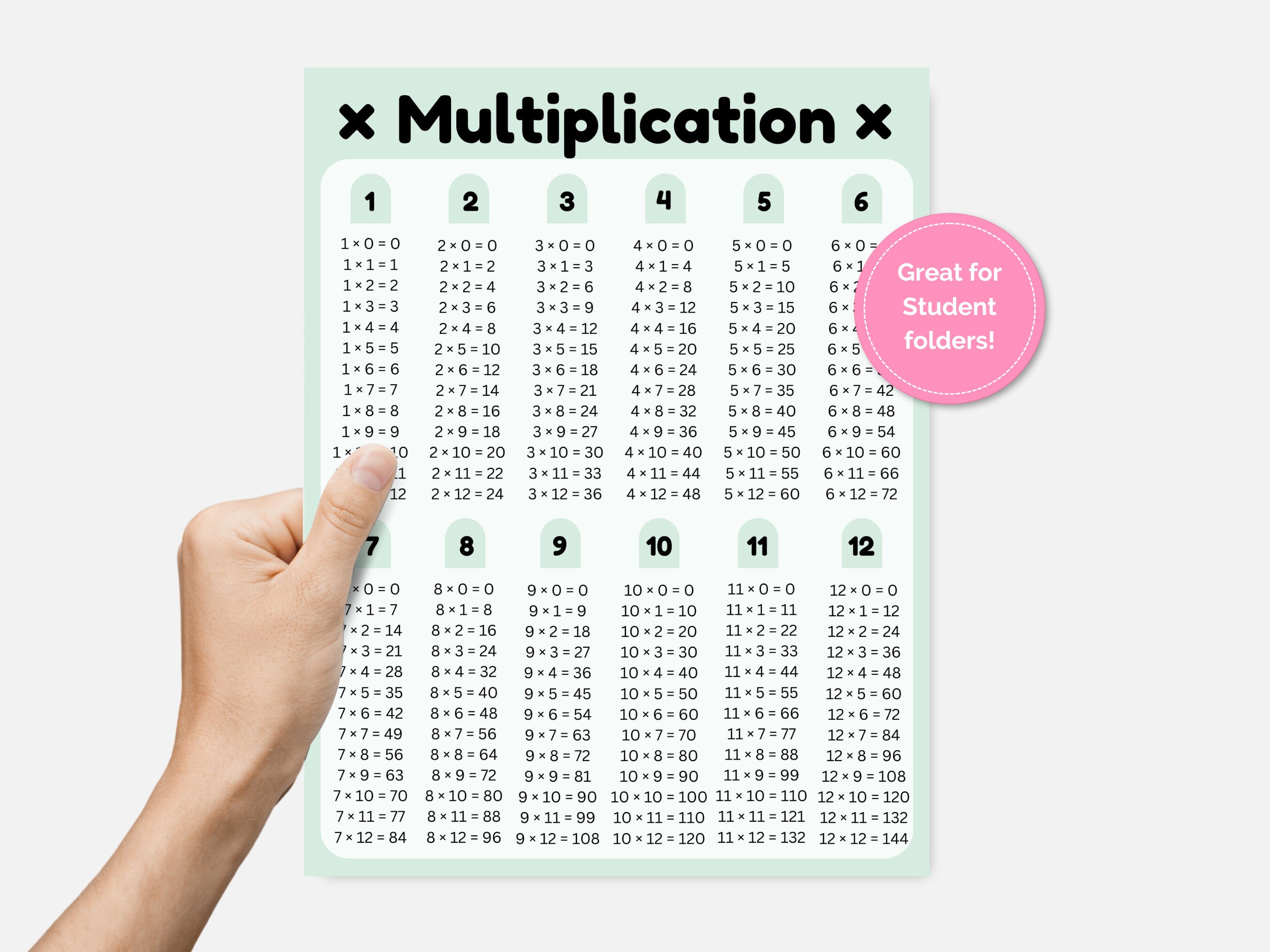 Mint Multiplication Chart for Elementary Students (digital Download) - Etsy