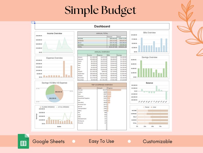 All-in-one Budget Planner Google Sheets: Digital Finance Tracker - Etsy ...