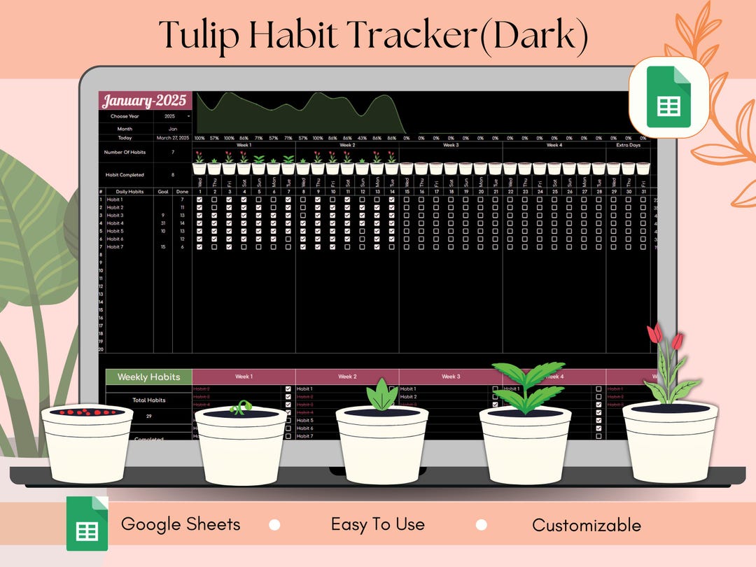 Habit Tracker Spreadsheet Google Sheets Template Daily Weekly Monthly ...