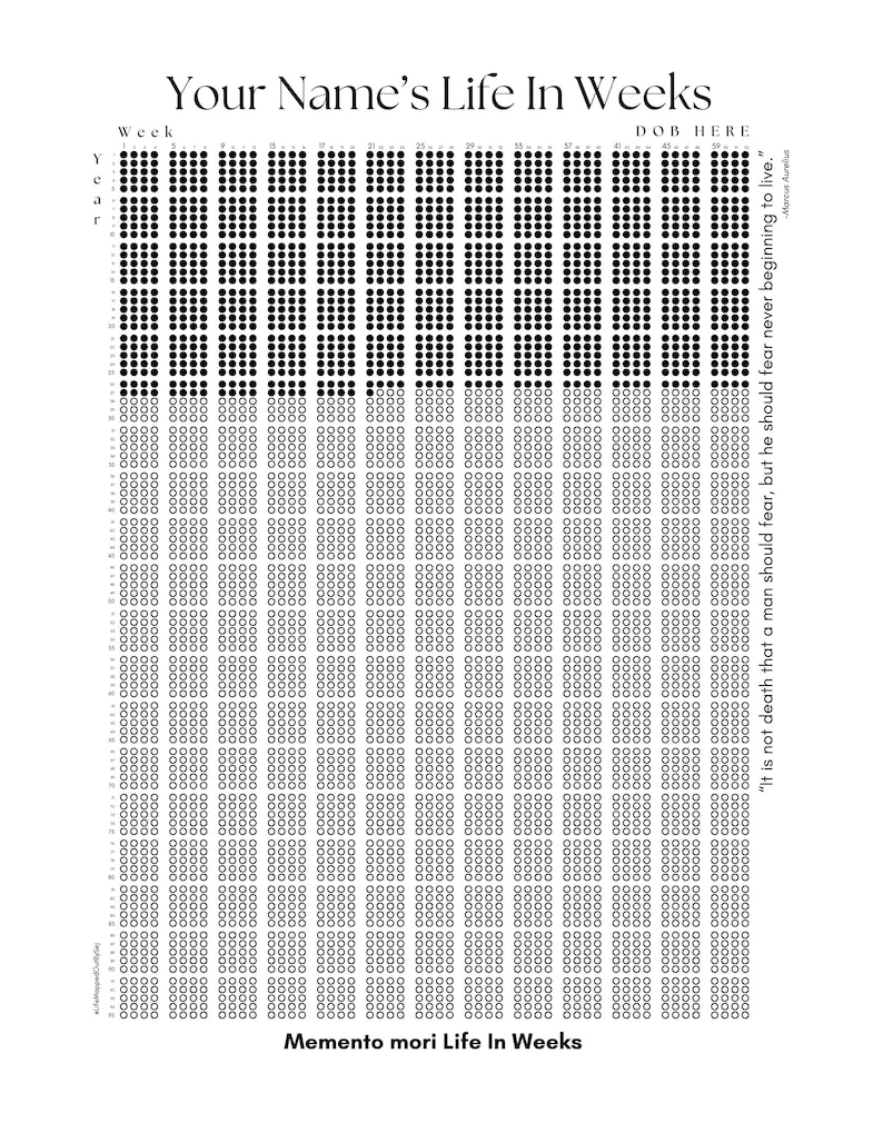 Red Memento Mori Poster - Life in Weeks Calendar, Unique Gift for Mom ...