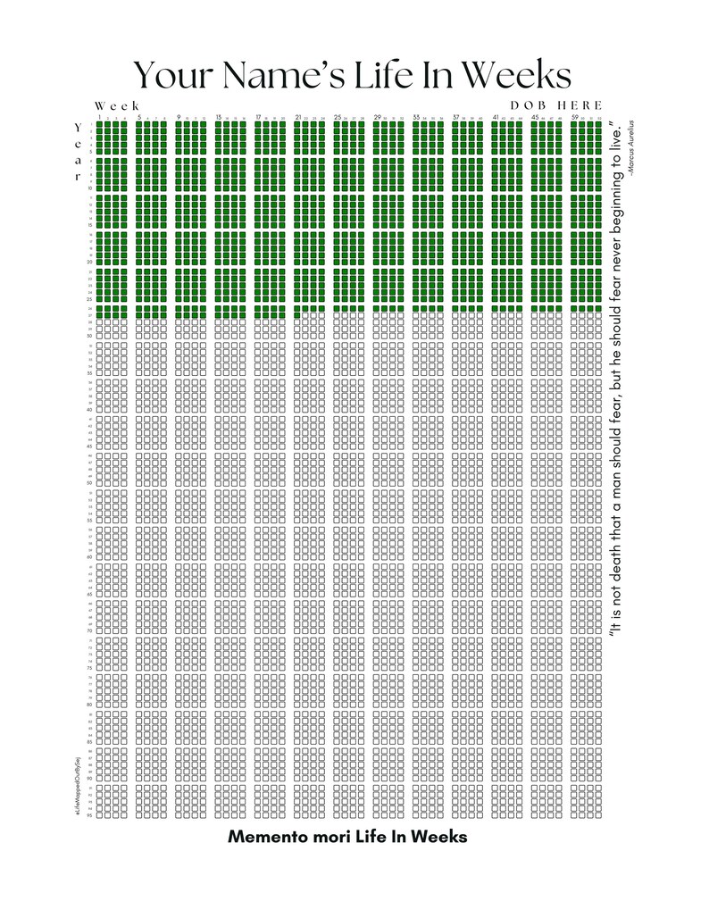 Red Memento Mori Poster - Life in Weeks Calendar, Unique Gift for Mom ...