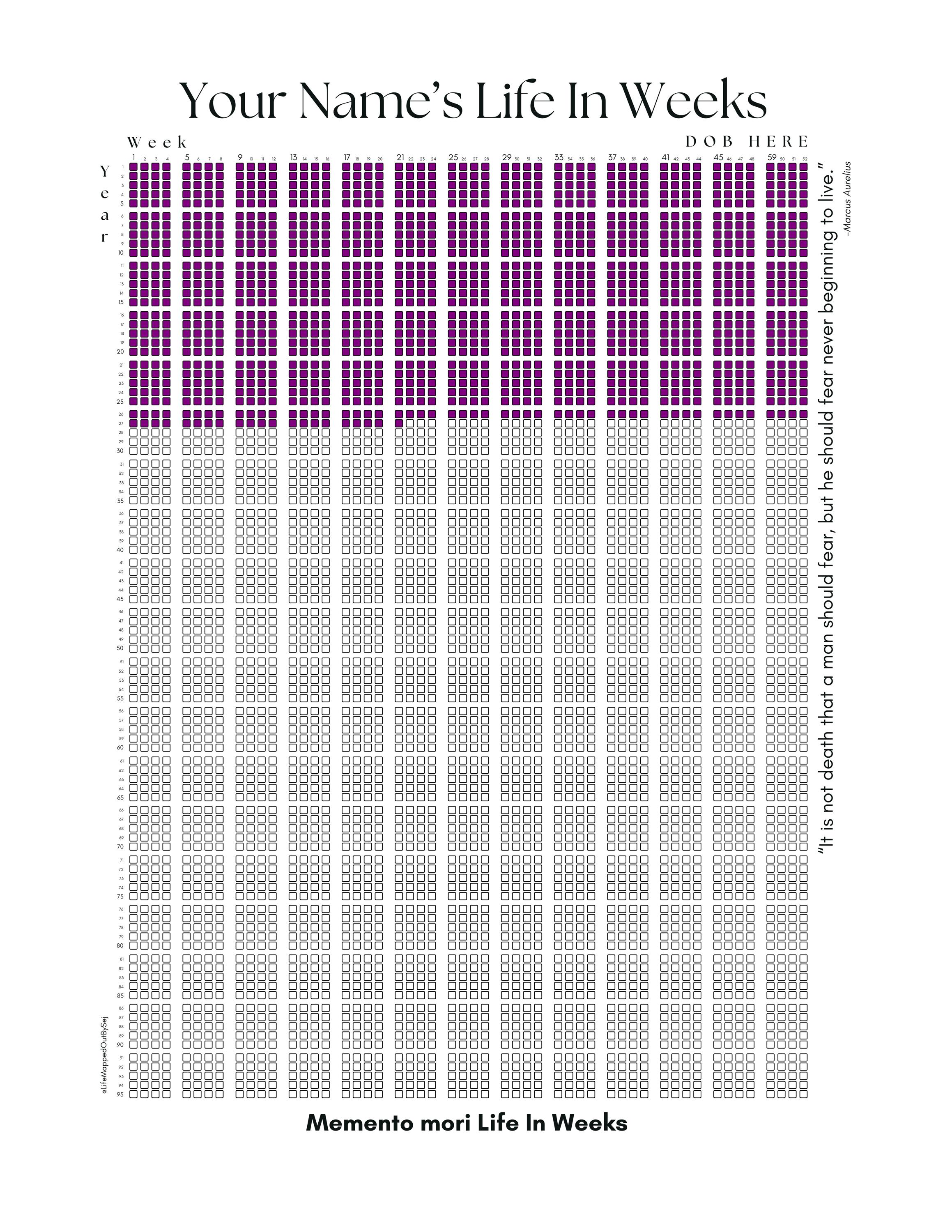 Red Memento Mori Poster - Life in Weeks Calendar, Unique Gift for Mom ...