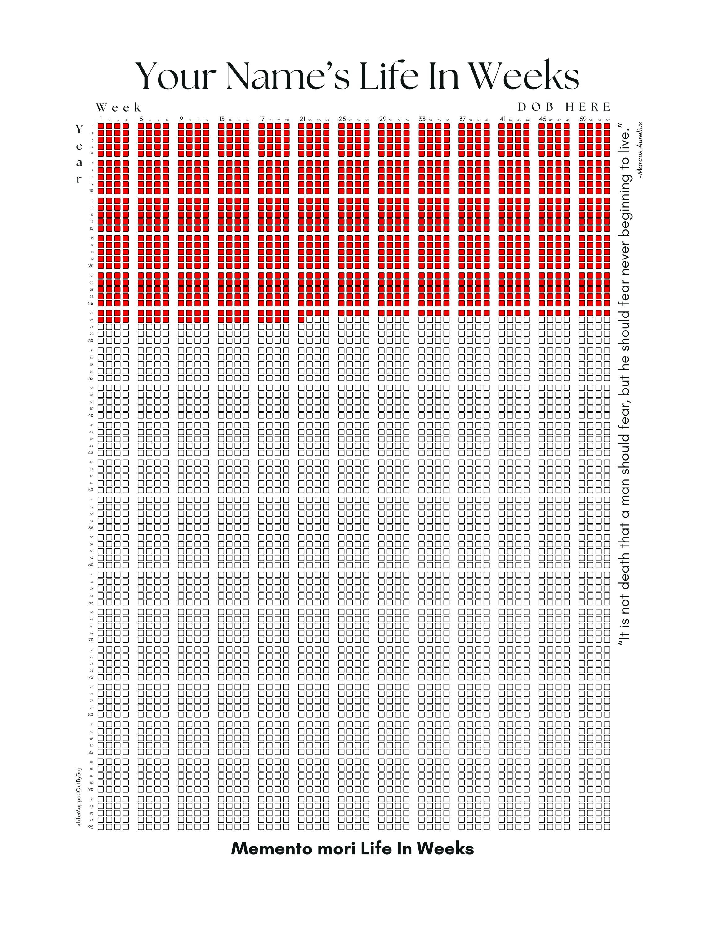 Red Memento Mori Poster - Life in Weeks Calendar, Unique Gift for Mom, Dad & Her, My Life in ...