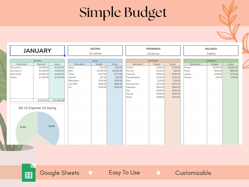 All-in-one Budget Planner Google Sheets: Digital Finance Tracker - Etsy ...