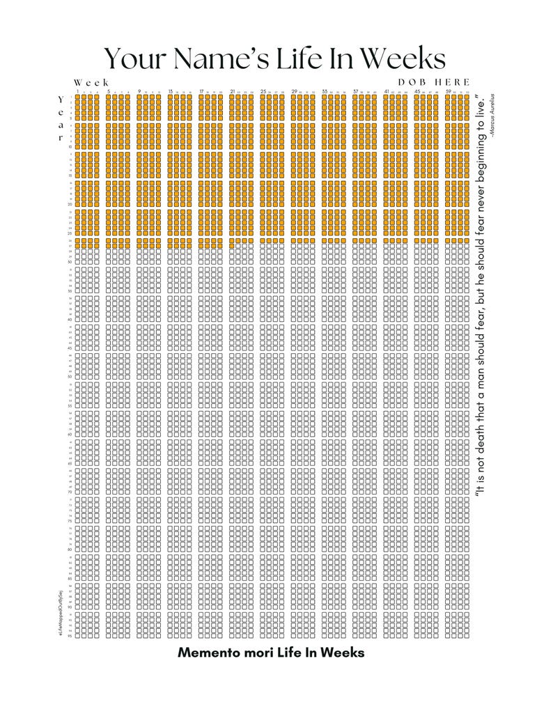 Red Memento Mori Poster - Life in Weeks Calendar, Unique Gift for Mom ...