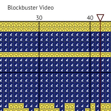 Blockbuster Video Logo Cross Stitch Pattern Instant Downloadable PDF - Etsy