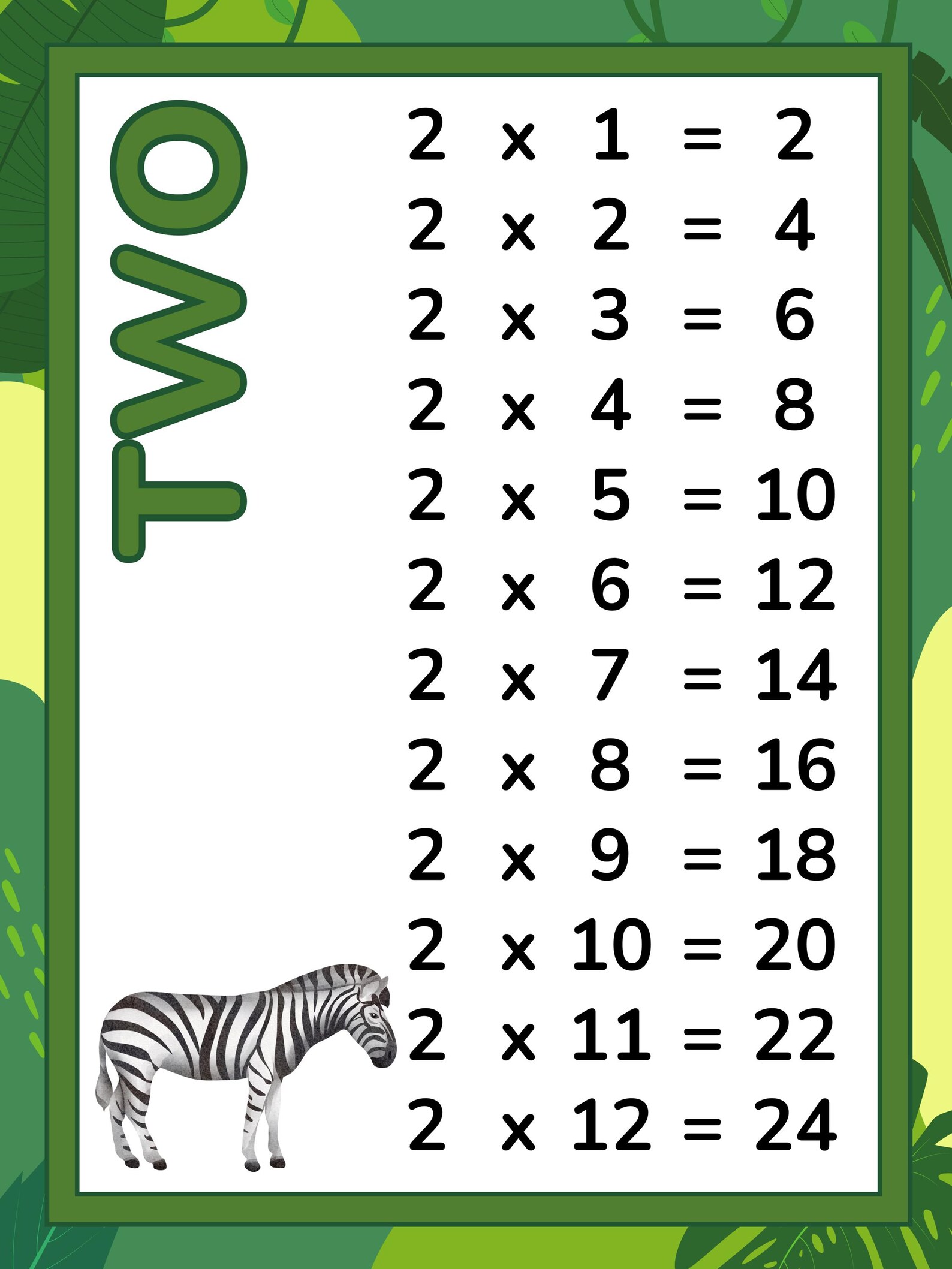 Jungle Themed Themed - Times Tables - Etsy