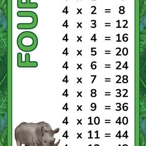 Jungle Themed Themed - Times Tables - Etsy
