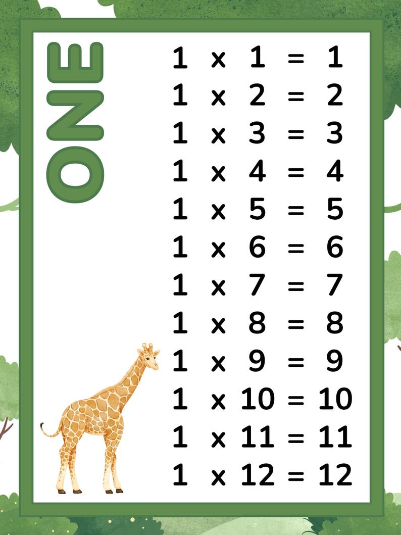 Jungle Themed Themed - Times Tables - Etsy