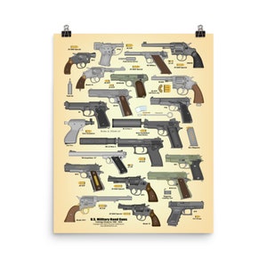 US Military Hand Guns - Cartridge Weapons 1889 - 2024 Poster for Den ...