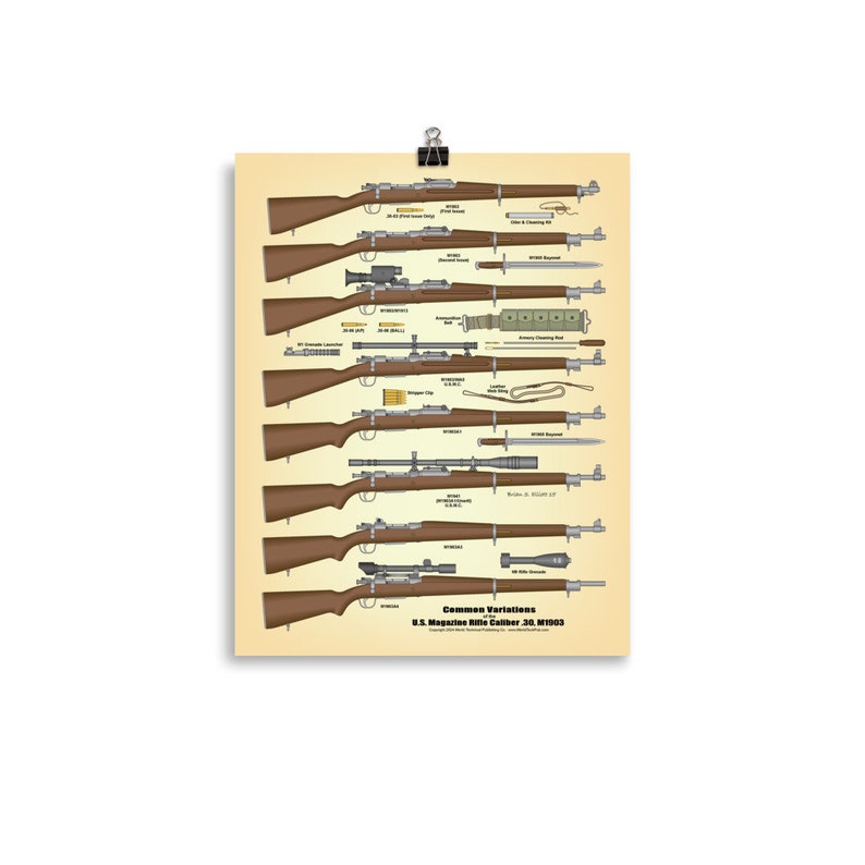 Common Variations of the Magazine Rifle Caliber .30 M1903 Poster for ...