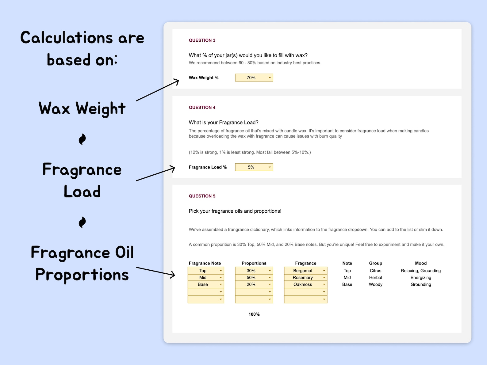 Candle Making Calculator Excel Google Sheet Digital Template Mixing ...