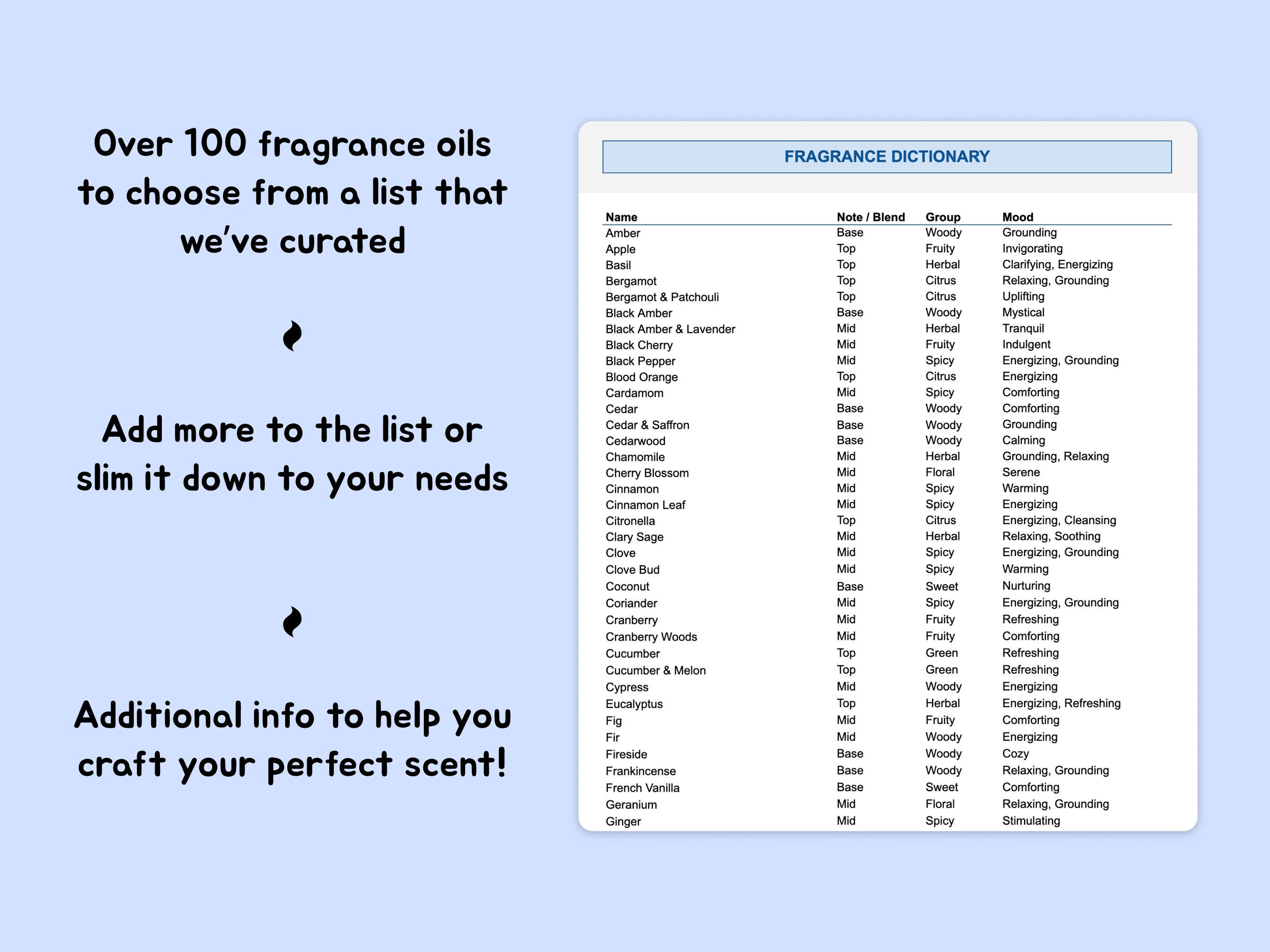 Candle Making Calculator Excel Google Sheet Digital Template Mixing ...