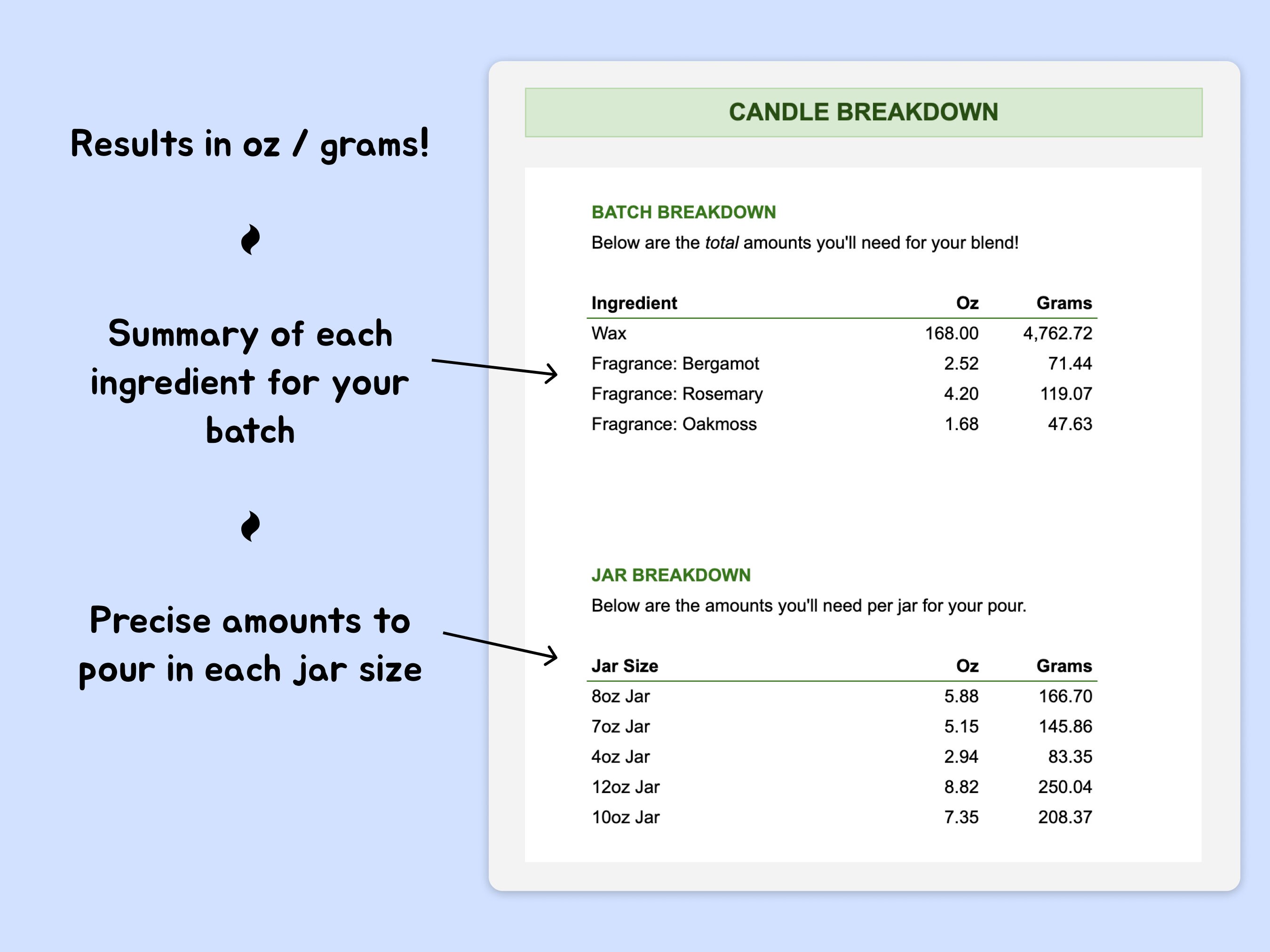 Candle Making Calculator Excel Google Sheet Digital Template Mixing ...