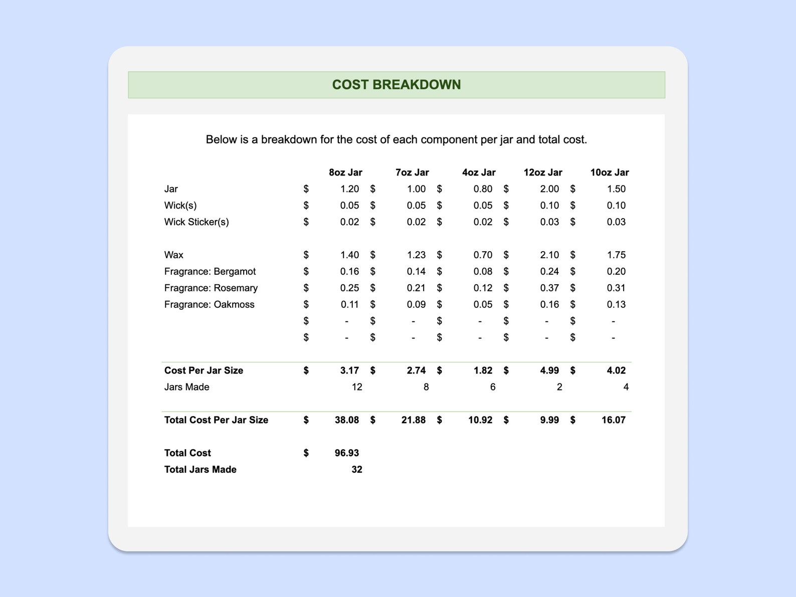 Candle Making Calculator Excel Google Sheet Digital Template Mixing ...