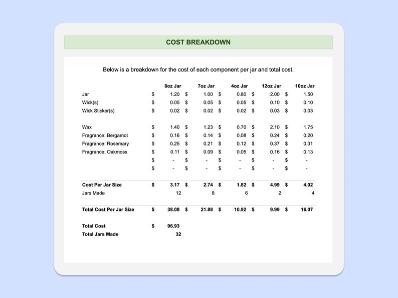 Candle Making Calculator Excel Google Sheet Digital Template Mixing ...