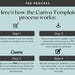 Real Estate Service Menu Template: Realtor Commission Sheet (canva ...