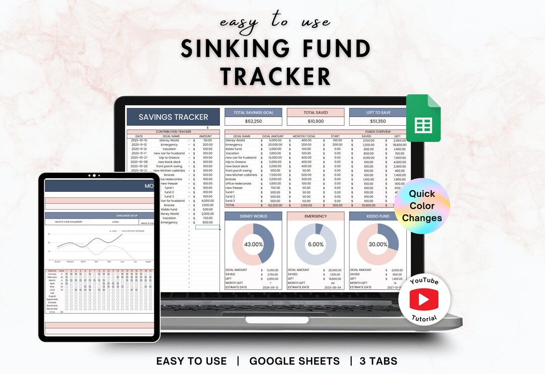Easy Sinking Funds Tracker Spreadsheet | Cash Envelopes, Cash Stuffing ...