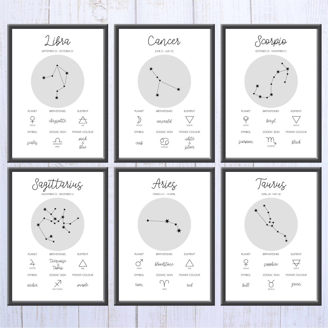 Zodiac A4 Star Sign Wall Art Print, Birthstone Astrology Horoscope ...