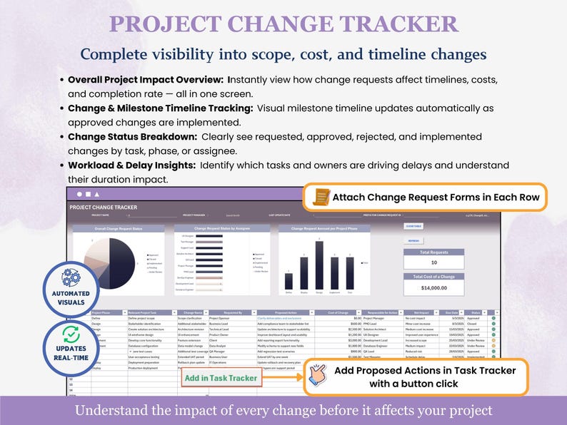 Project Management Excel Template Bundle Gantt Chart With Dependencies ...