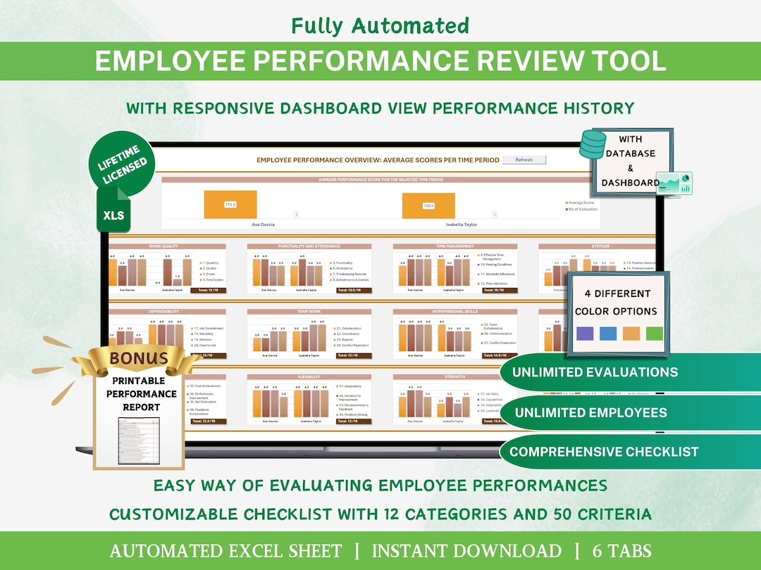 Employee Performance Review Template Human Resource HR Excel Dashboard ...
