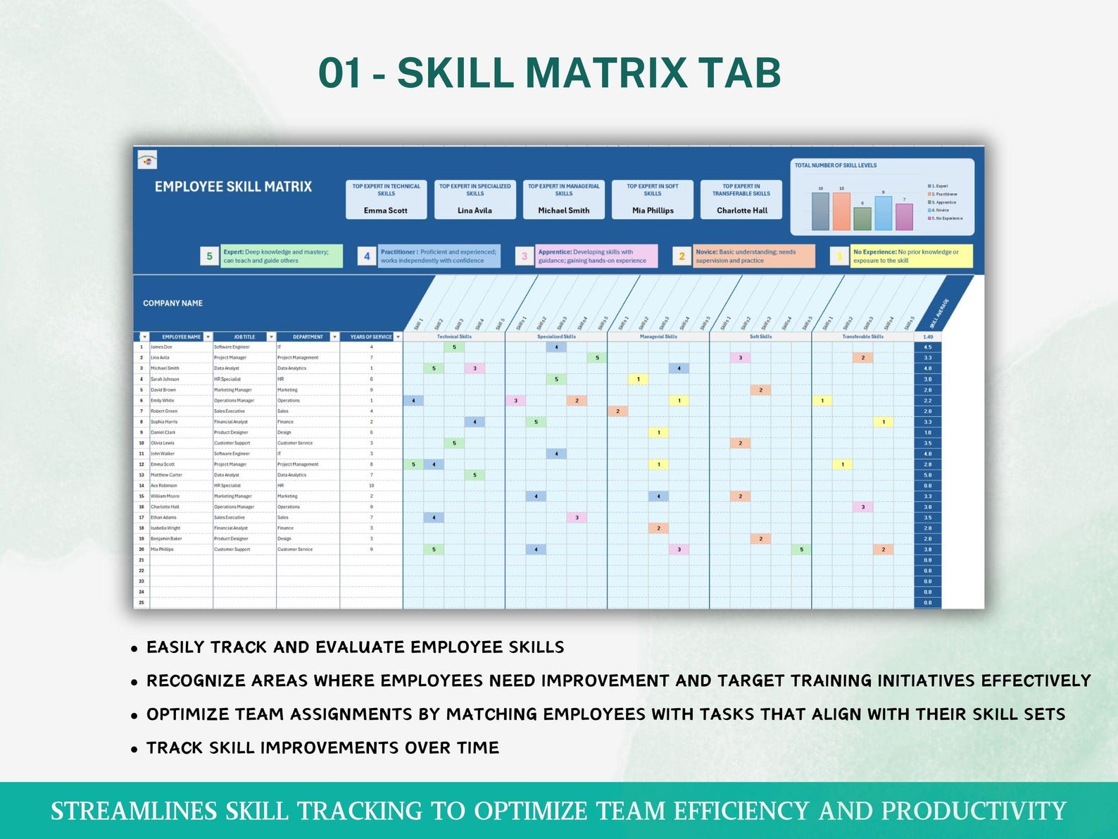 Employee Skills Matrix Excel Template | HR Planner Spreadsheet | Skills ...