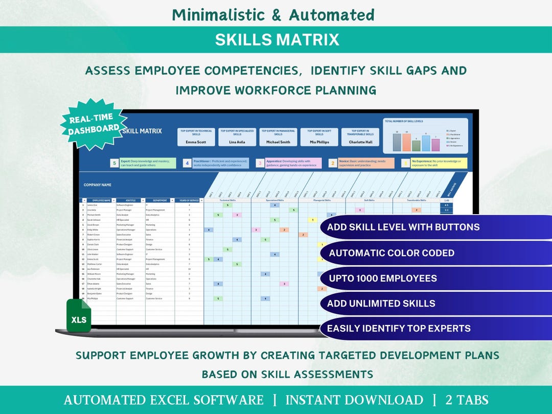 Skills Assessment Matrix Excel Template HR Tracker Spreadsheet Workforce Development Planning ...