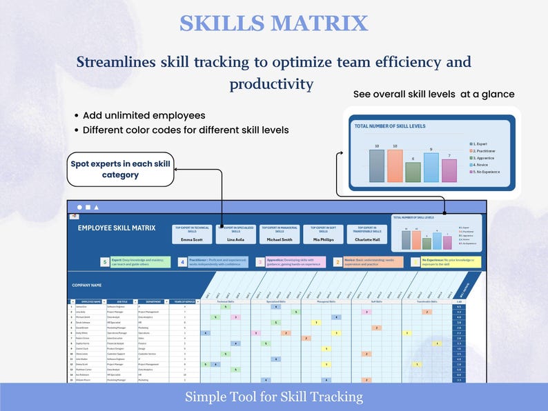 Employee Development Plan Human Resources HR Excel Bundle Templates All ...