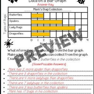 Pictographs and Bar Graphs | 1st – 3rd | Homeschool | Printable ...