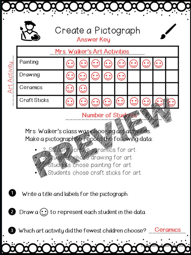 Pictographs and Bar Graphs | 1st – 3rd | Homeschool | Printable ...