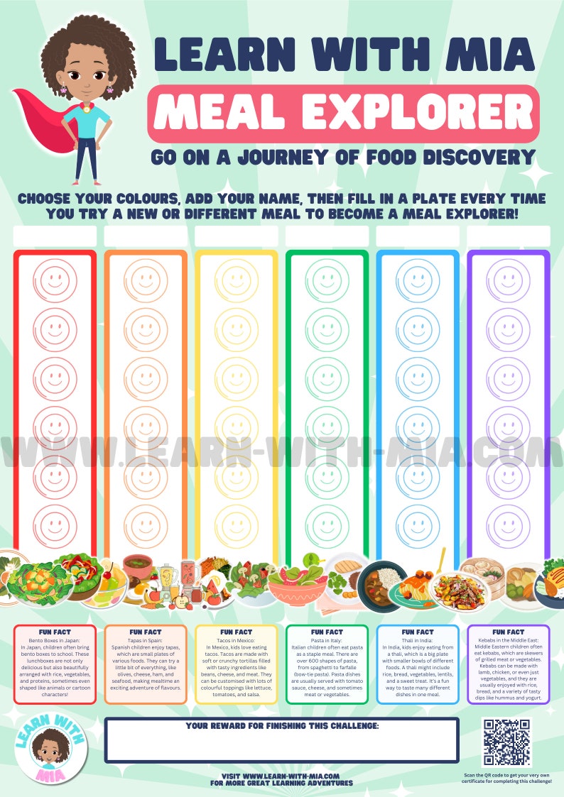Meal Explorer Food Discovery Poster - Etsy