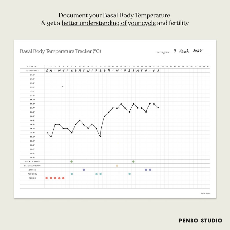 Printable Basal Body Temperature Tracker, BBT Chart, Fahrenheit ...