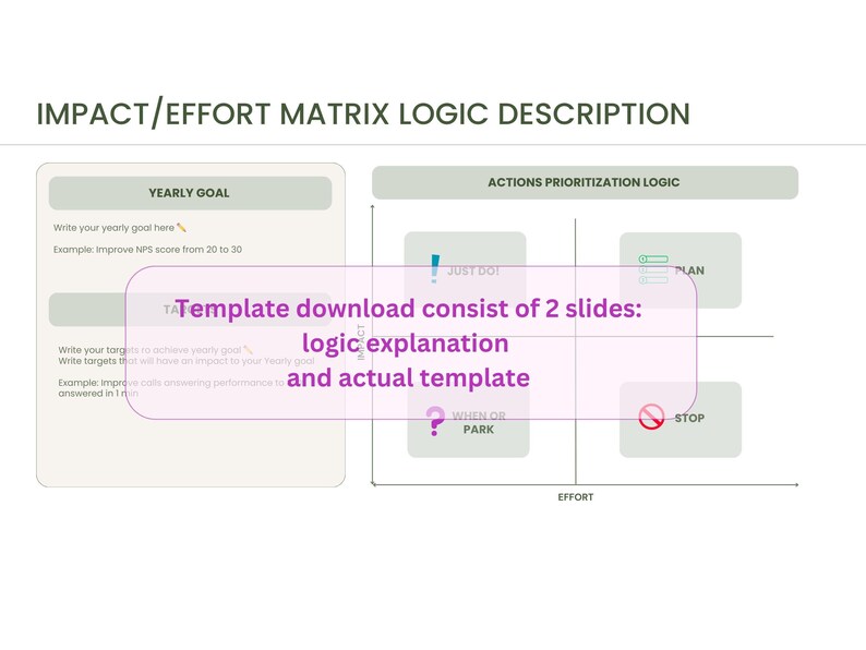 Impact/effort Prioritization Matrix Template - Etsy