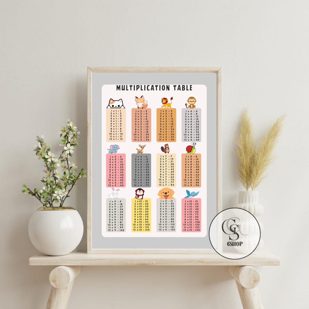 Multiplication Table Chart, Math Education, Homeschool Learning Posters ...