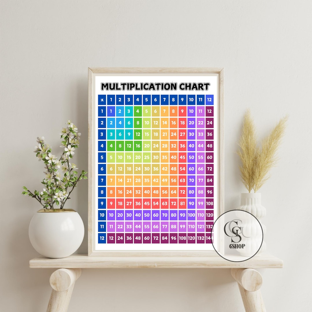Multiplication Chart, Math Education, Homeschool Learning Posters ...