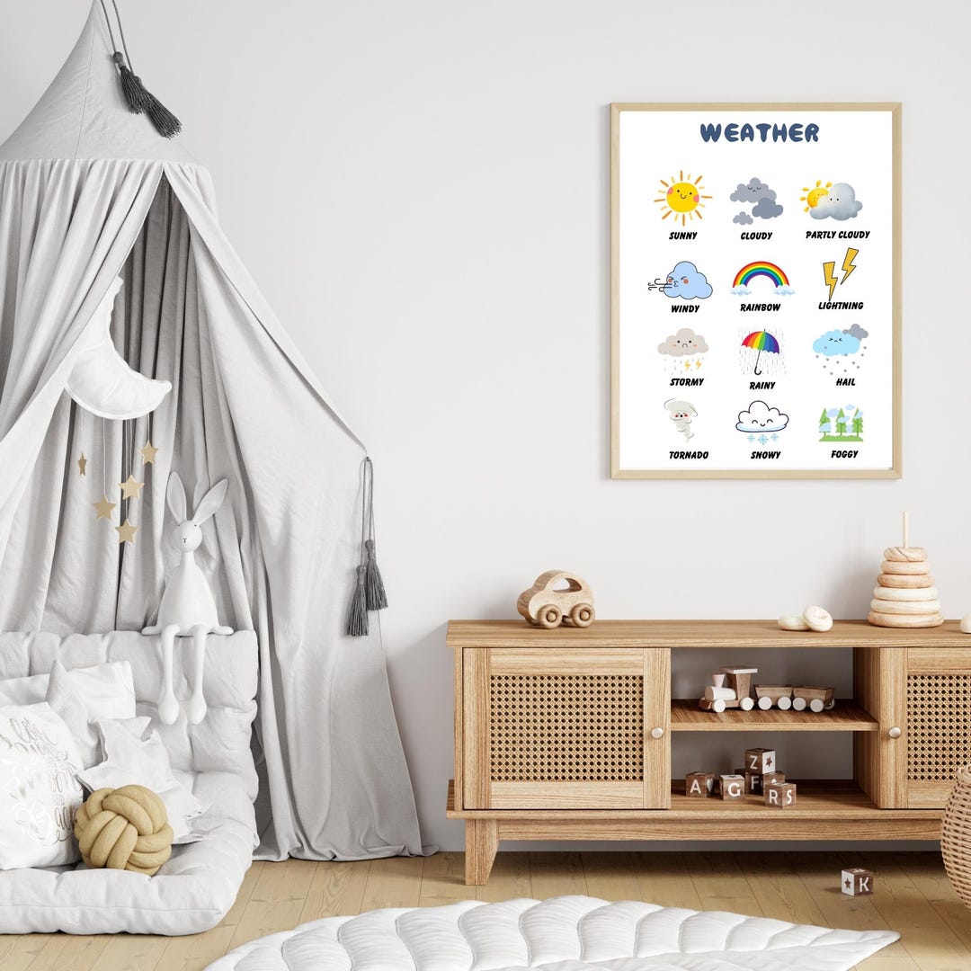 Weather Poster - Etsy