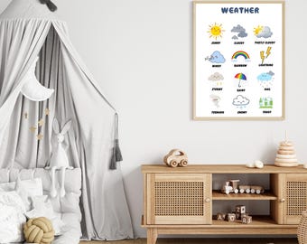 Weather Poster - Etsy