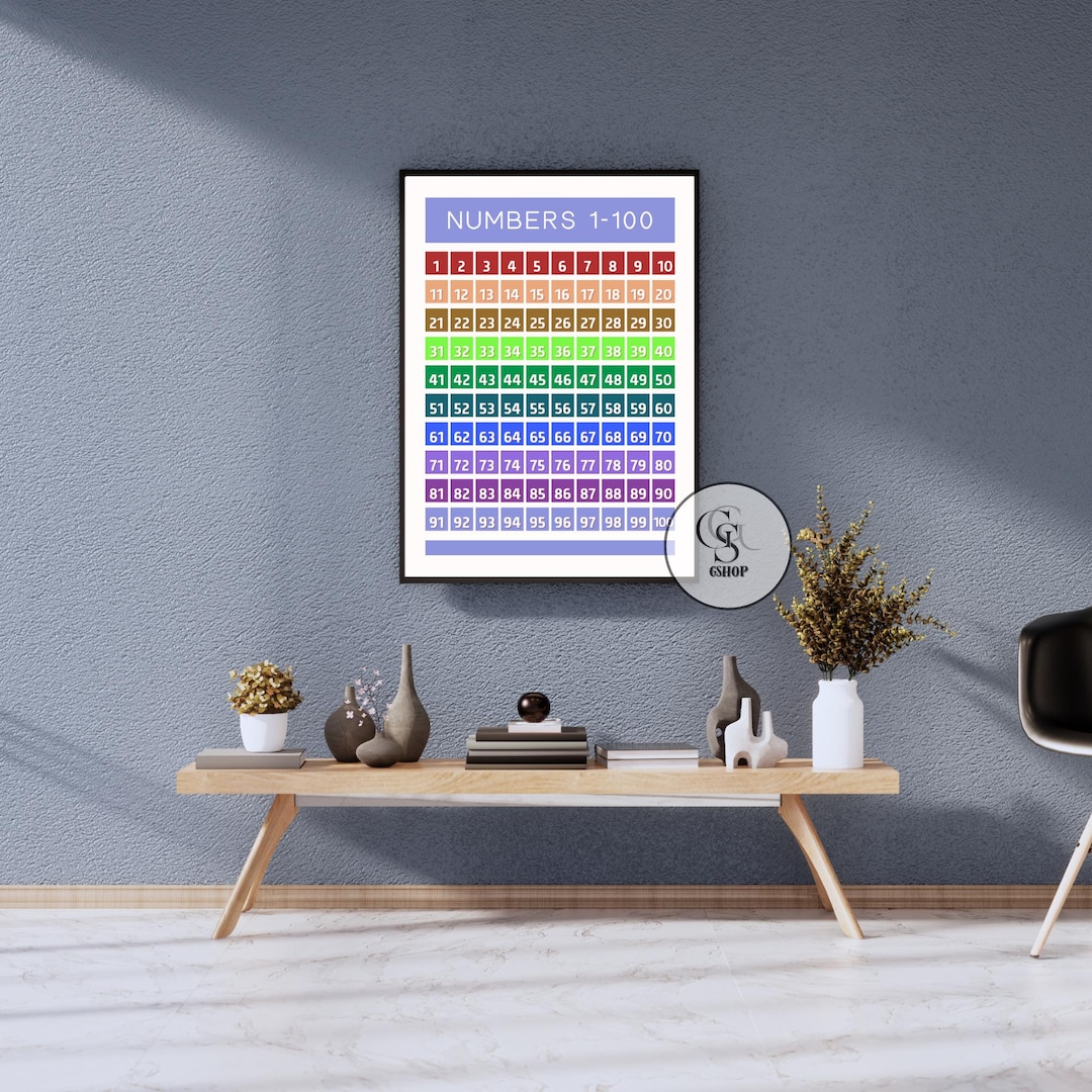 Montessori-inspired Numbers 1-100 Learning Poster for Preschool and ...