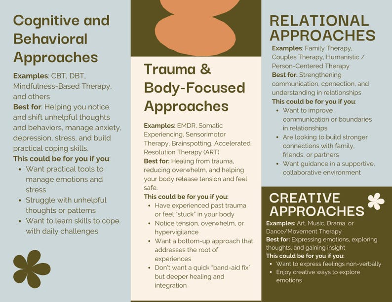 Types of Therapy Brochure | Client-friendly Trifold for Counseling ...