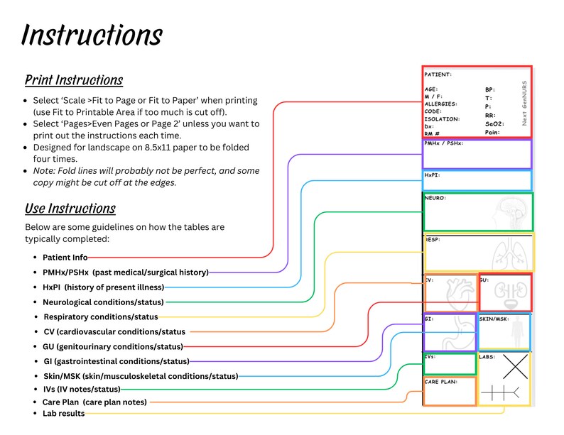 Nurse Notes Brain Sheet - Ultimate Organizer for Shift Planning ...
