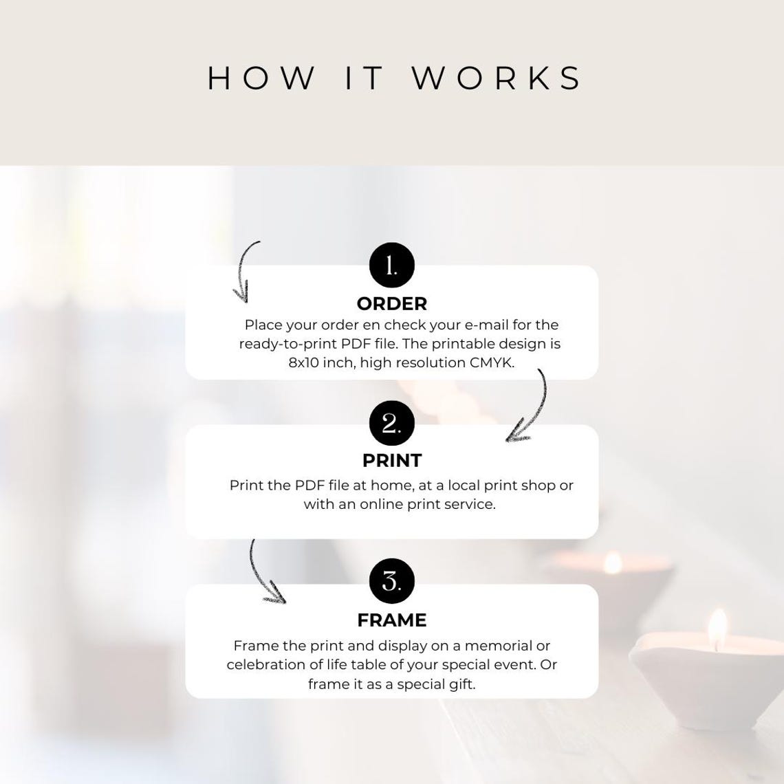 Funeral MEMORY JAR Table Sign | Minimalist Memorial Table Sign ...