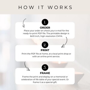 Angel Baby Art PDF | Remembrance Angel Baby | Baby Funeral Poem | Baby ...