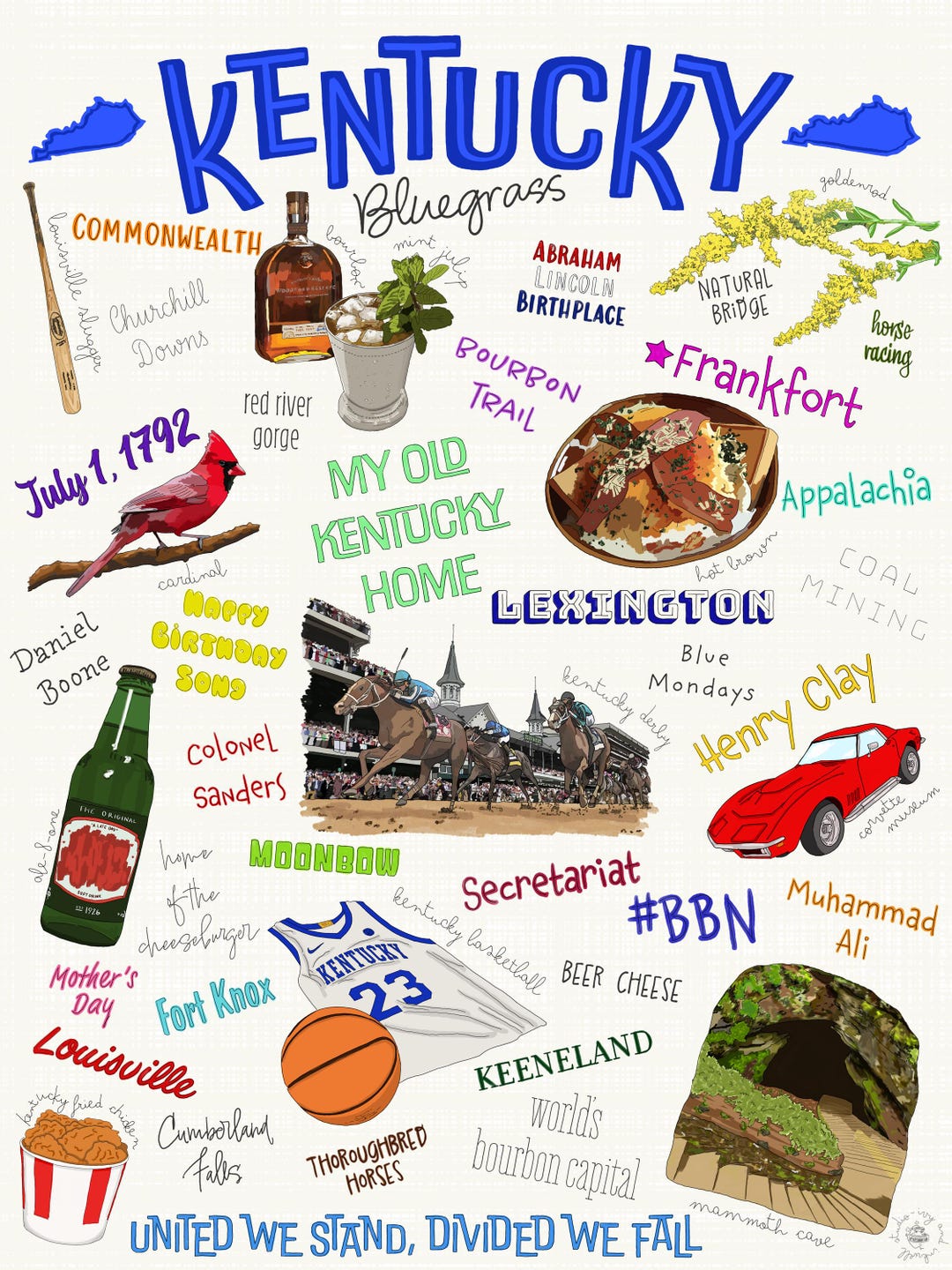 Kentucky Collage Poster - Etsy