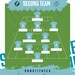 Football Planner - Player Development Journal - Etsy