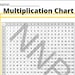 Rainbow 20x20 Multiplication Chart Printable Pack - Etsy