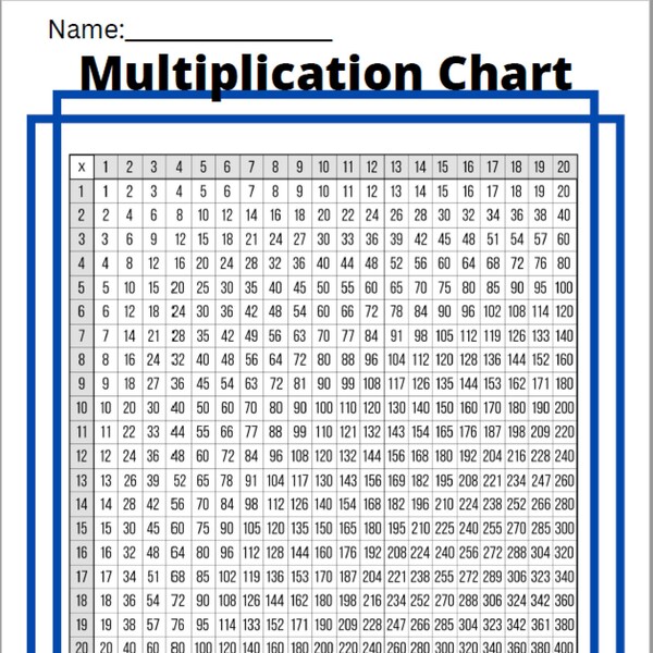 Multiplication Chart 1 to 100 - Etsy