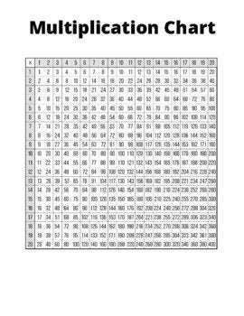 Plain 20x20 and 10x10 Printable Multiplication Charts - Etsy