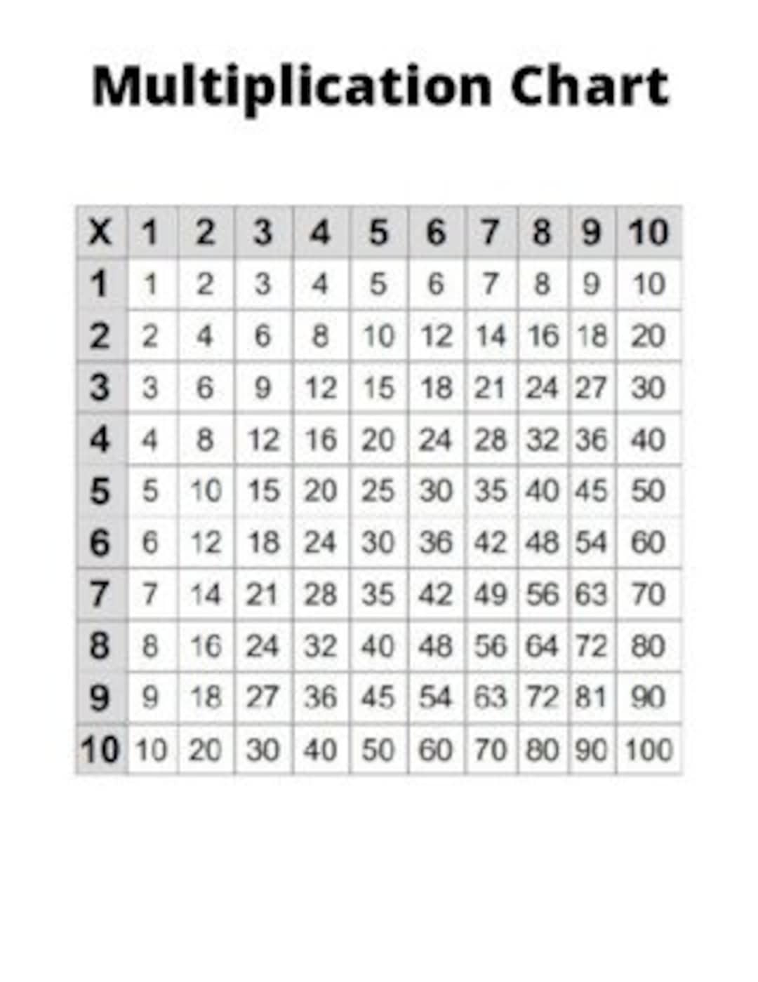 Plain 20x20 and 10x10 Printable Multiplication Charts - Etsy