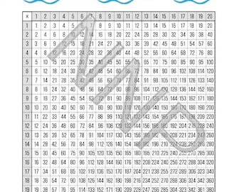 Pond Theme 20x20 Multiplication Chart Printable - Etsy