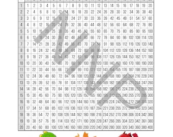 Sloth 20x20 Printable Multiplication Chart - Etsy